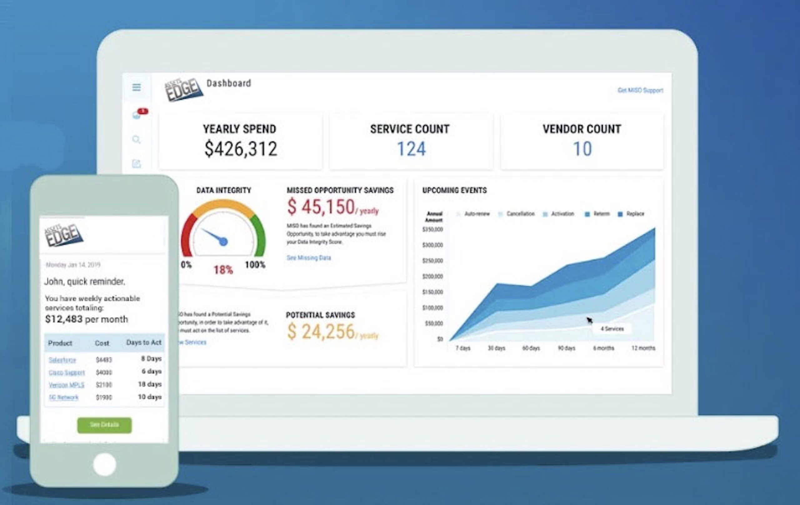 Assets Edge – Reverse Logistics Services and Project Management Technology